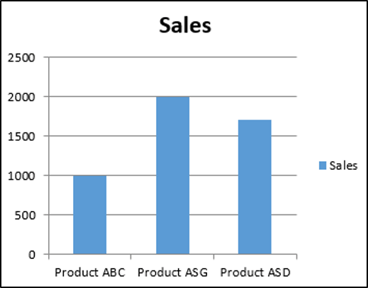 VBA Guide For Charts and Graphs - Automate Excel
